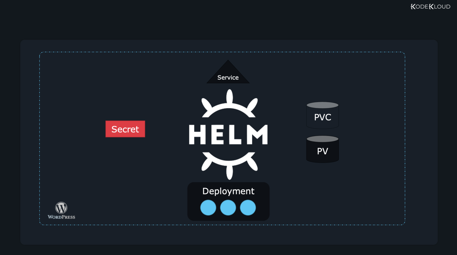 What is Helm?