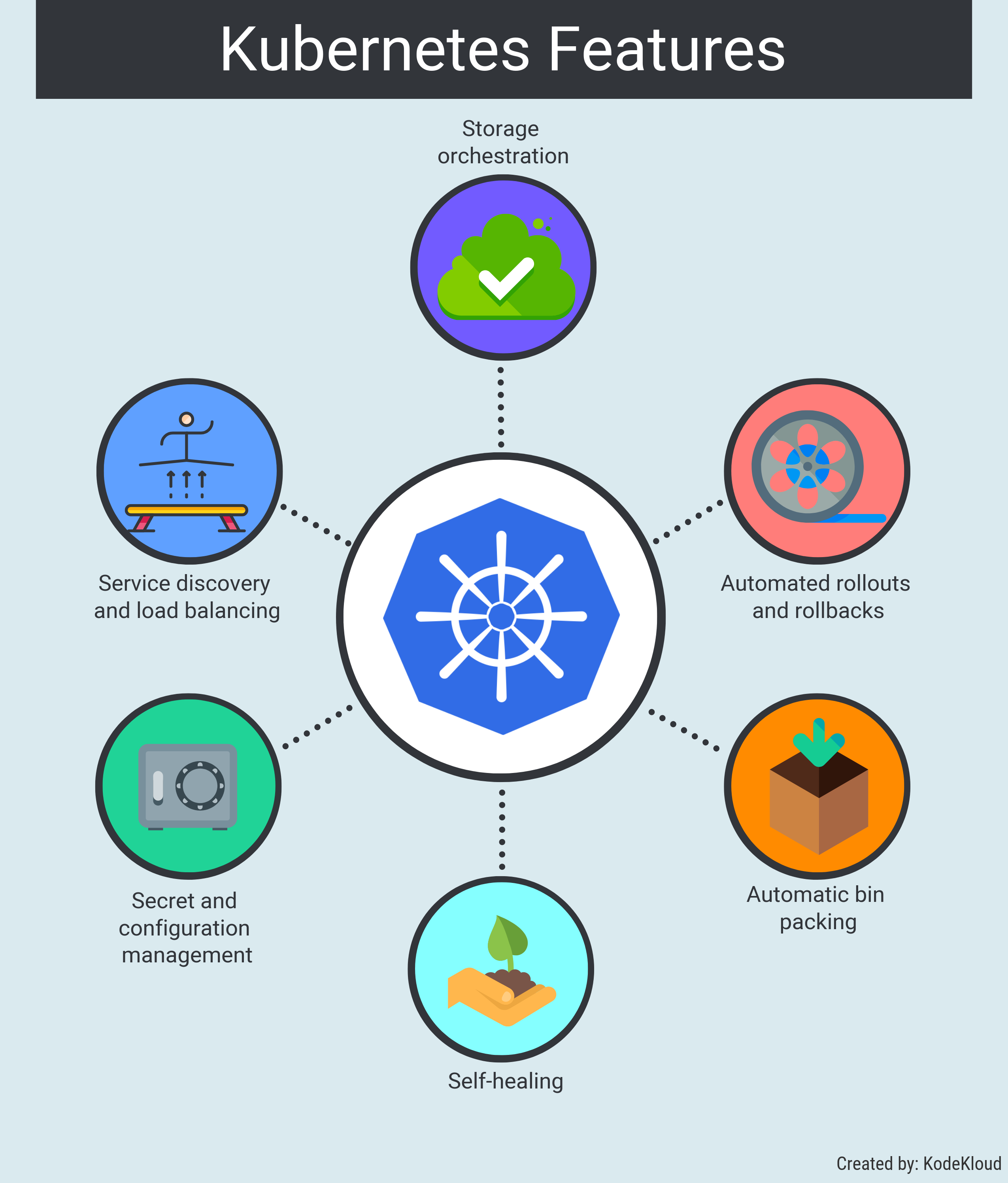 Kubernetes Features Every Beginner Must Know