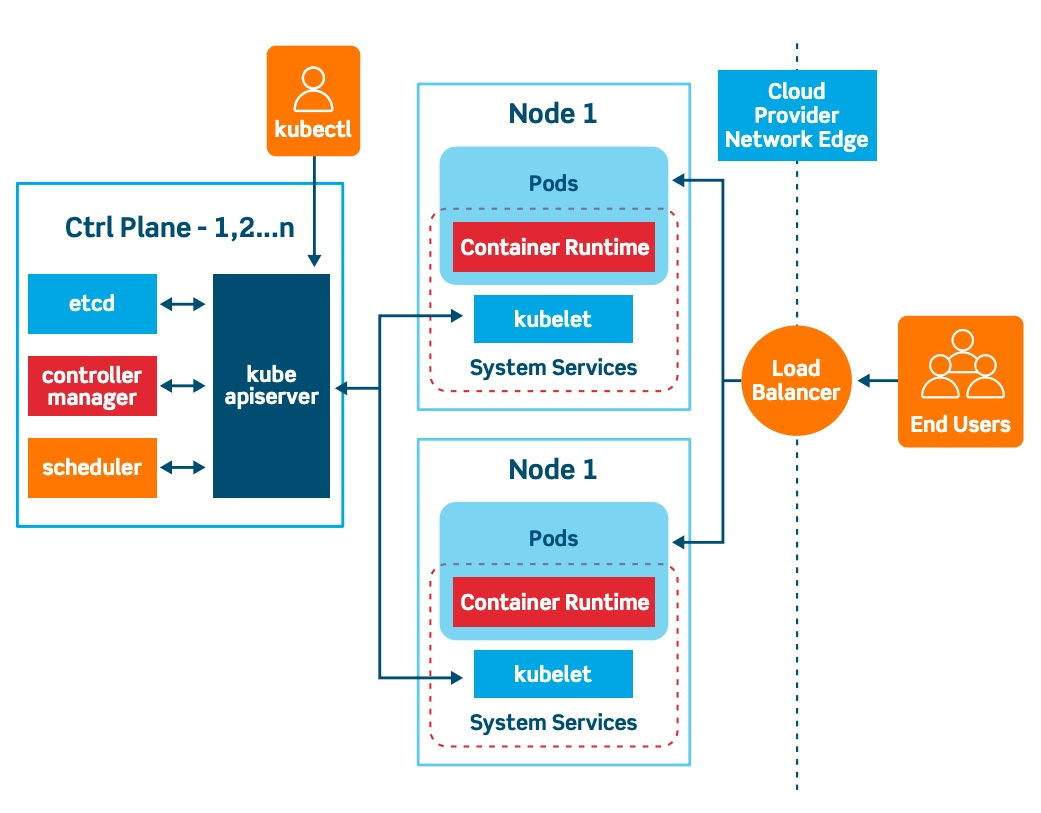 Kubernetes Concepts Explained 
