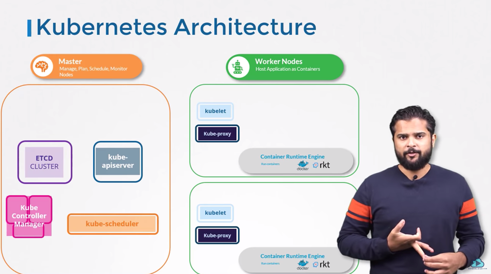 Mumshad Kubernetes - DevOps Blog | KodeKloud