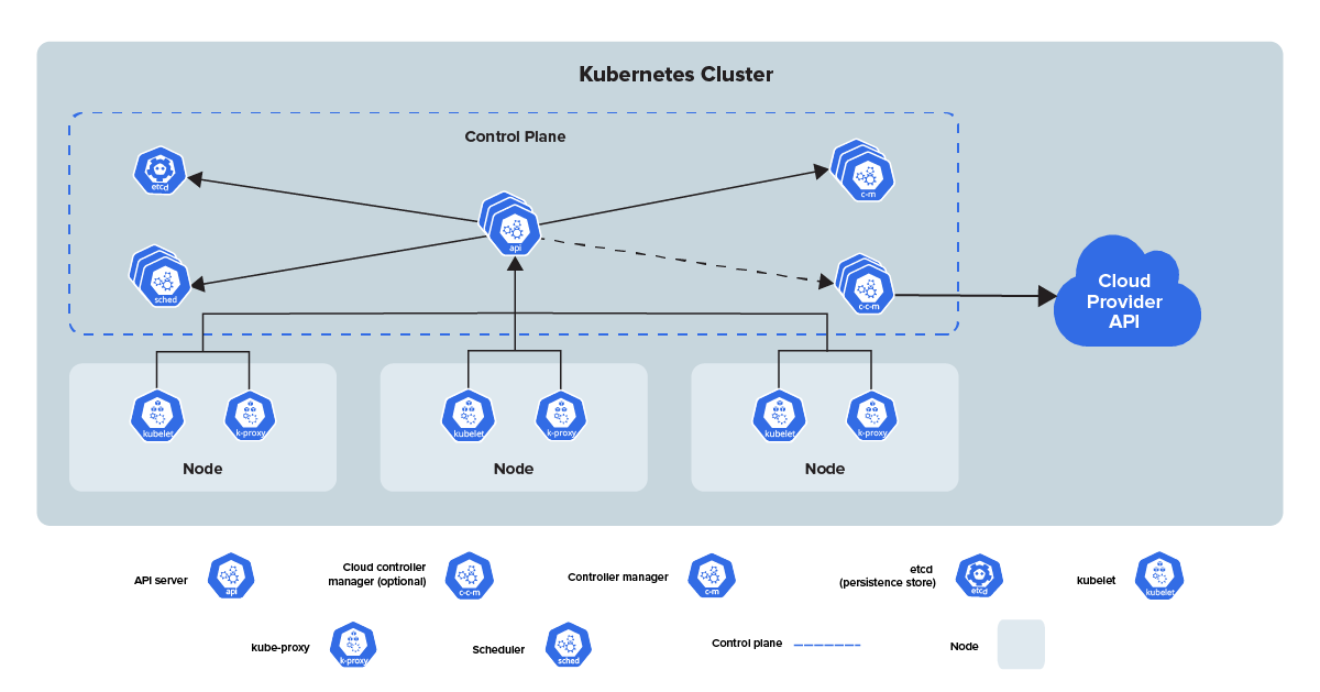 Top Kubernetes Interview Questions and Answers