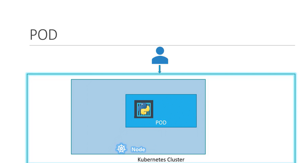 Kubernetes Tutorial for Beginners (Step by Step)