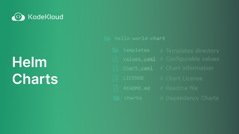 What are Helm Charts?