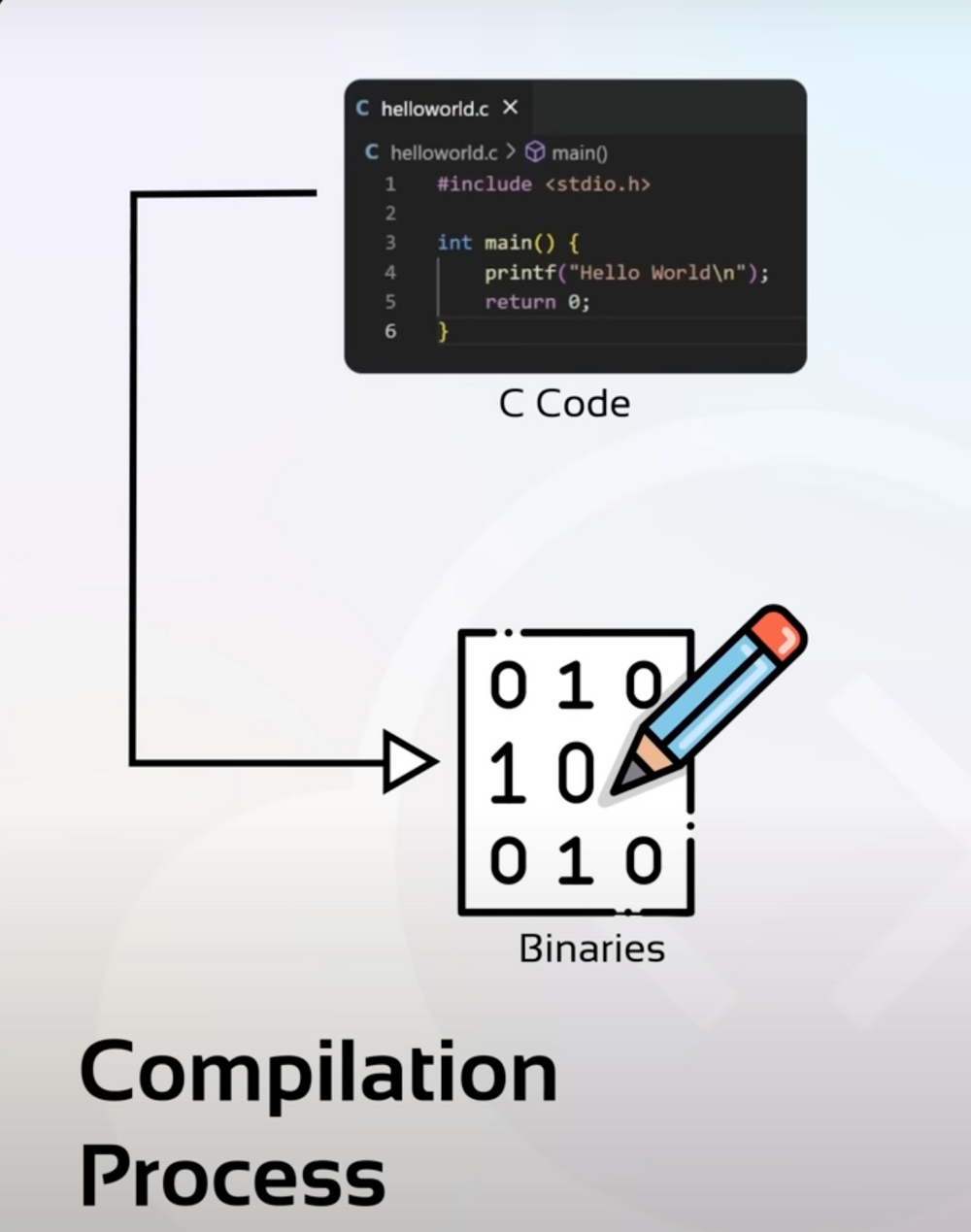 WebAssembly vs. Docker: Exploring their Connection and Potential