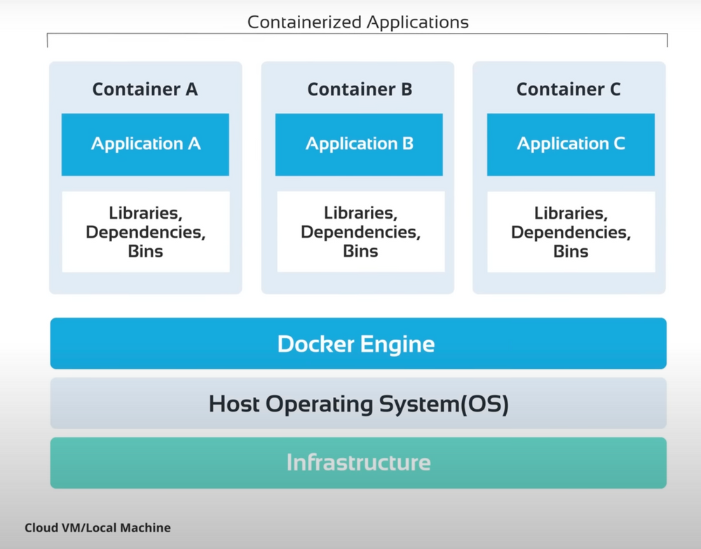 WebAssembly vs. Docker: Exploring their Connection and Potential