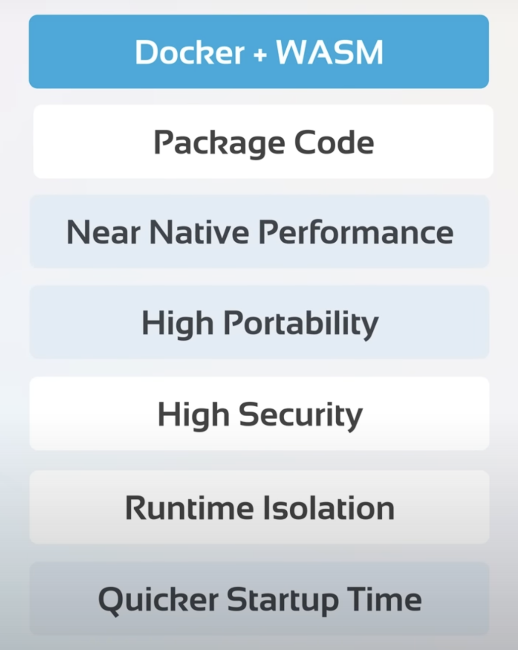 WebAssembly vs. Docker: Exploring their Connection and Potential