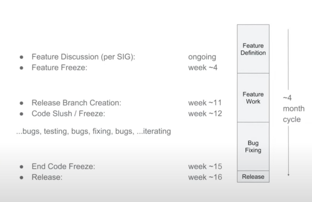 Kubernetes Update 1.27: Chill Vibes Edition - Explore the Enhancements