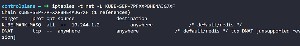 Kube-Proxy: What Is It and How It Works