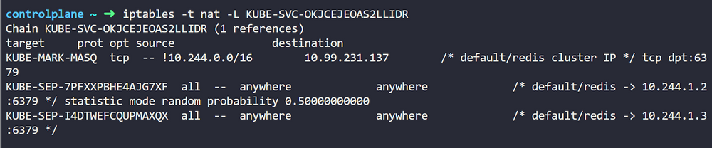 Kube-Proxy: What Is It and How It Works