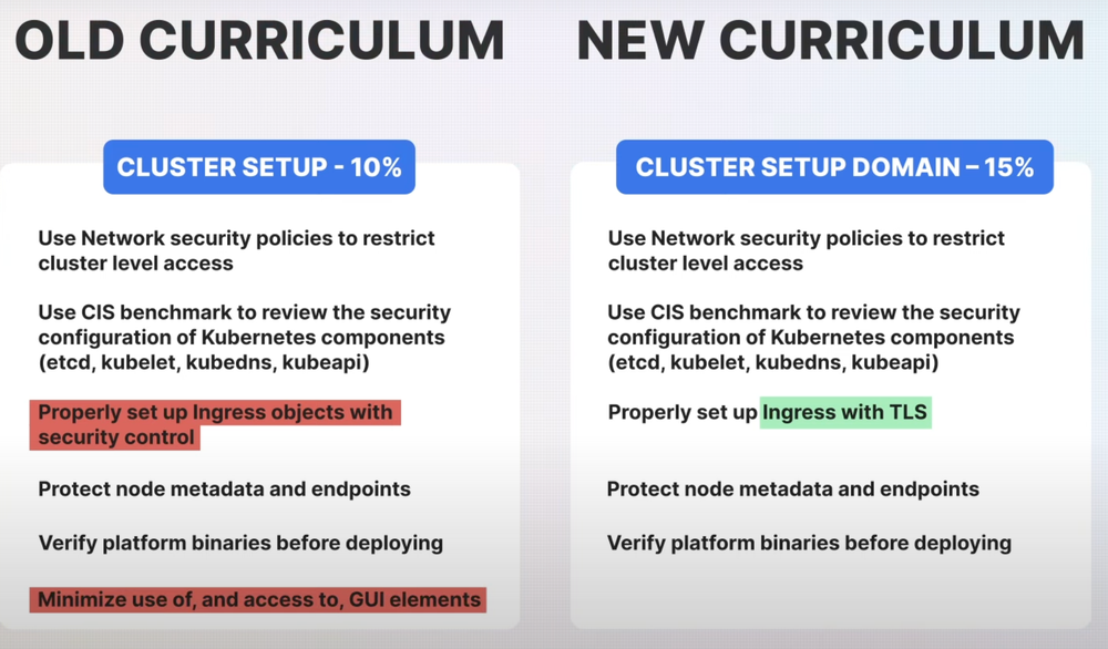 CKS Exam 2024: Guide to Kubernetes Security Certification