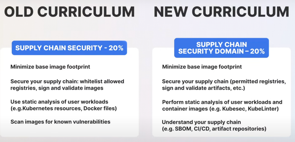 CKS Exam 2024: Guide to Kubernetes Security Certification
