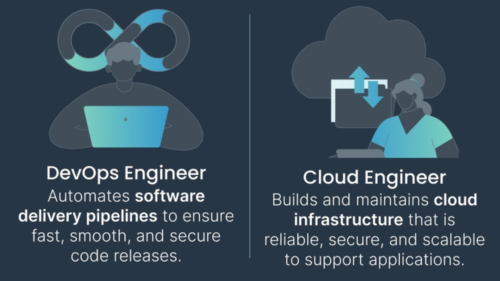 DevOps vs Cloud Engineers: Key Roles and Collaboration