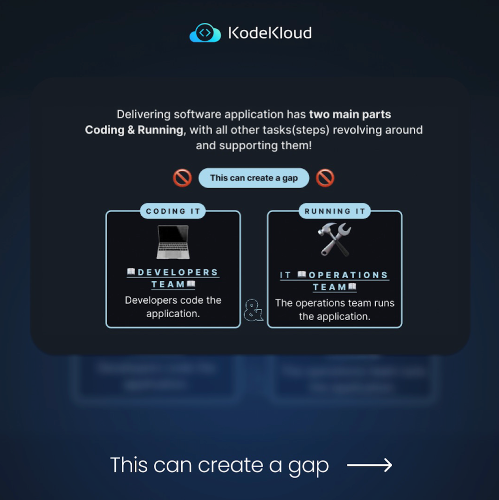 Maximize KodeKloud Free Learning Week – Your Guide!