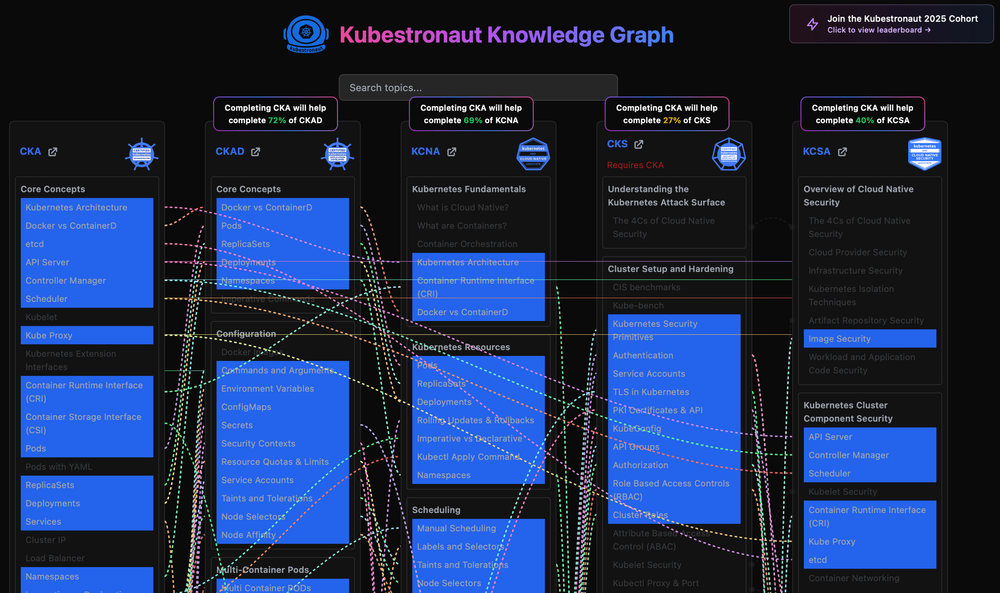 Maximize KodeKloud Free Learning Week – Your Guide!