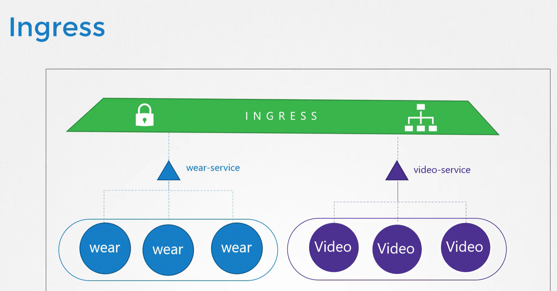 Kubernetes Tutorial for Beginners (Step by Step)
