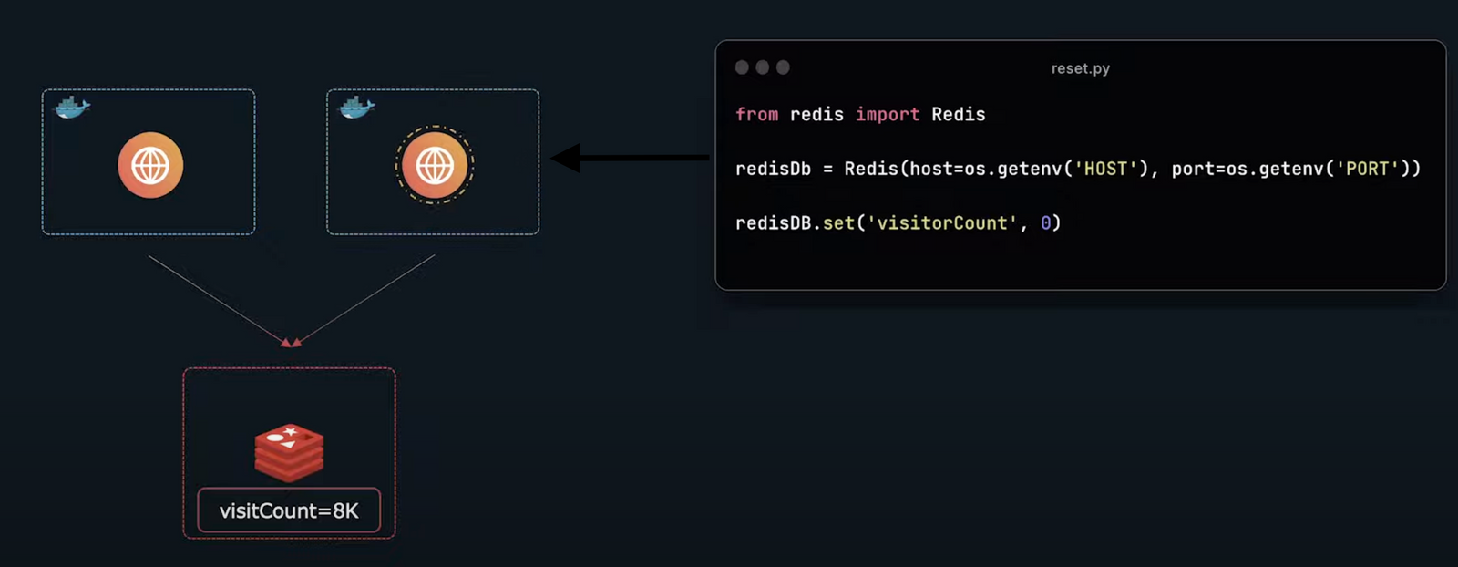What is 12-Factor App? Twelve Factor App Methodology Explained.
