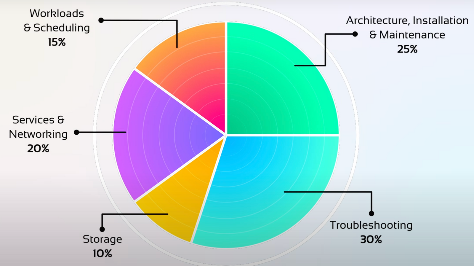 Top 5 Tips to Prepare for the CKA Exam in 2023: A Comprehensive Guide