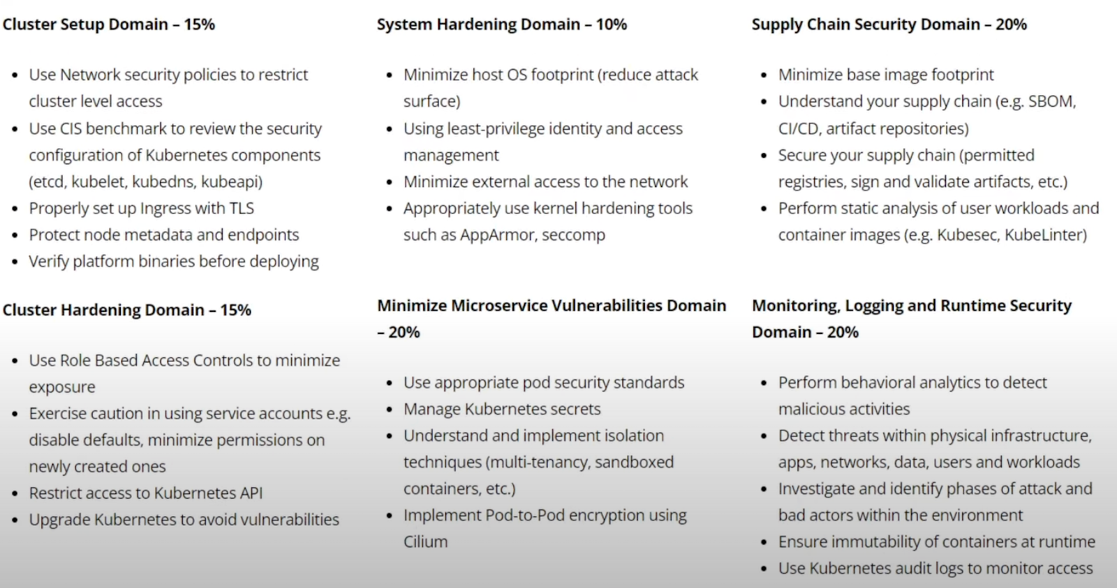 CKS Exam 2024: Guide to Kubernetes Security Certification
