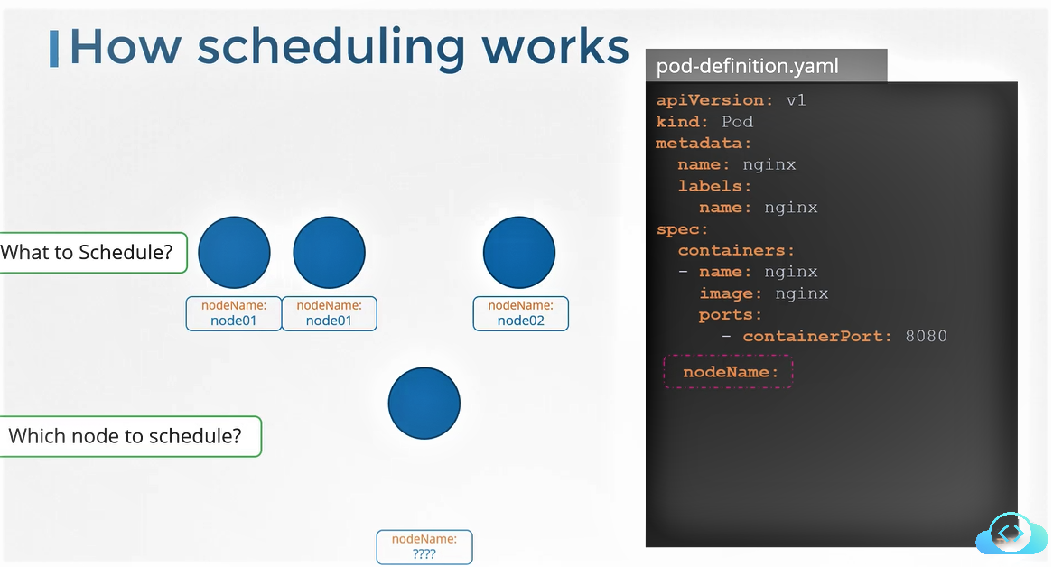 Certified Kubernetes Administrator Exam: Scheduling