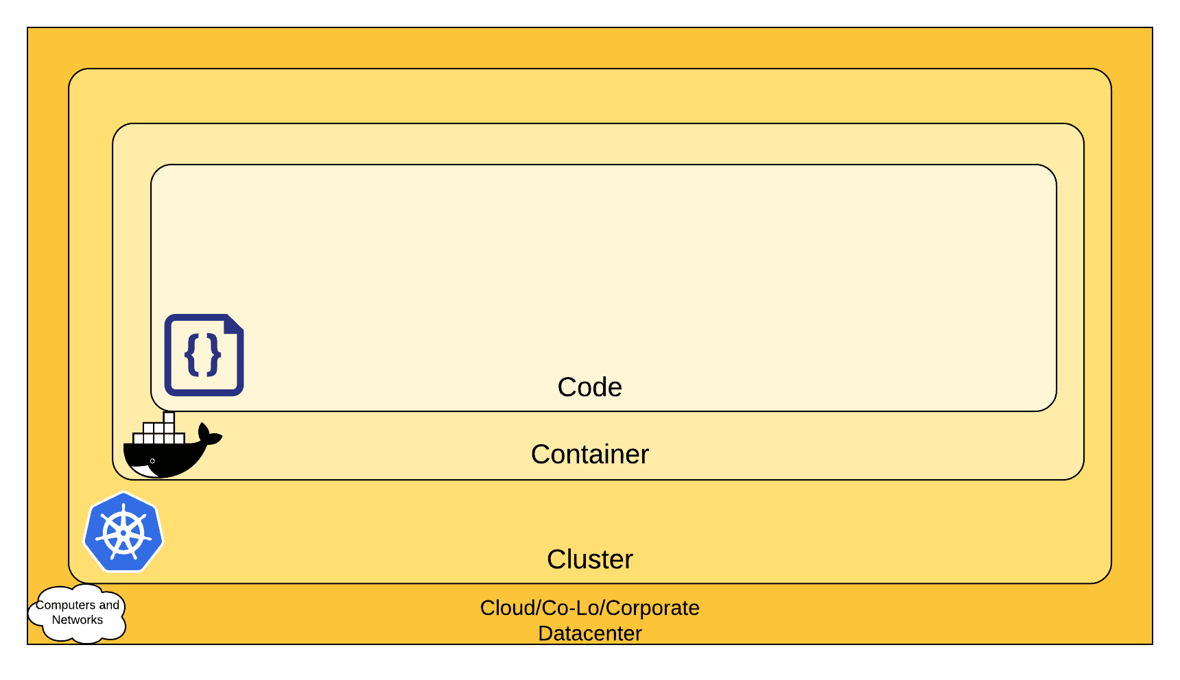 Kubernetes Security Best Practices