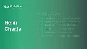 What is a Helm Chart? An Absolute Beginners' Guide - with Examples