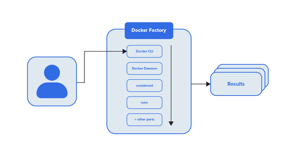 Docker vs. Containerd: A Quick Comparison (2023)