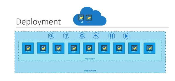 Kubernetes Tutorial for Beginners (Step by Step)