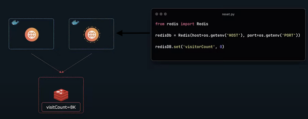 What is 12-Factor App? Twelve Factor App Methodology Explained.