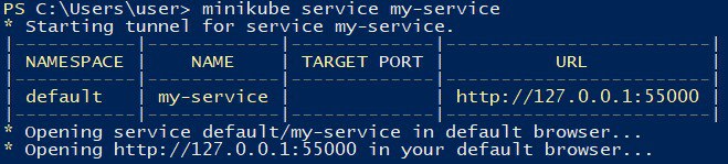 How to Setup a Kubernetes Cluster with Minikube & Kubeadm