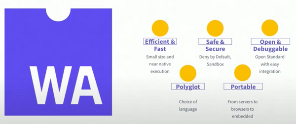 Introduction to Cloud-Native Wasm Part 1