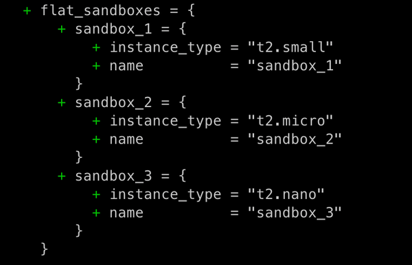 Terraform for_each: A simple tutorial with Examples