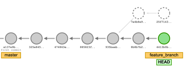 Git detached head: What is it & How to fix it