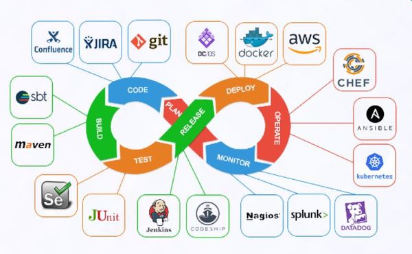 What Is the Difference between Docker, LXC, and LXD Containers?
