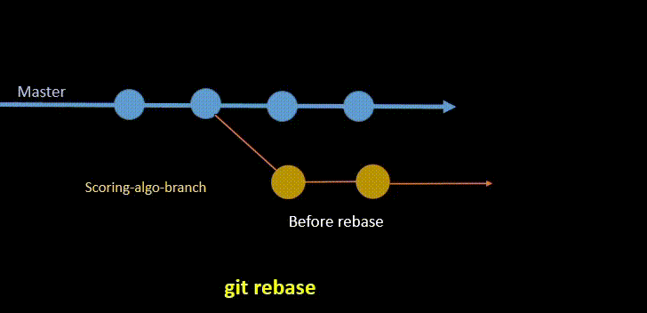 Unraveling the 6 Most Confusing GIT Commands: A Simple Guide