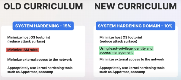 CKS Exam 2024: Guide to Kubernetes Security Certification