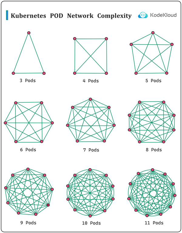Kubernetes Architecture Explained: Nodes, Pods, and Clusters