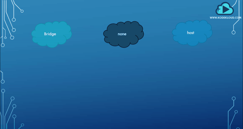 Networking Docker Containers