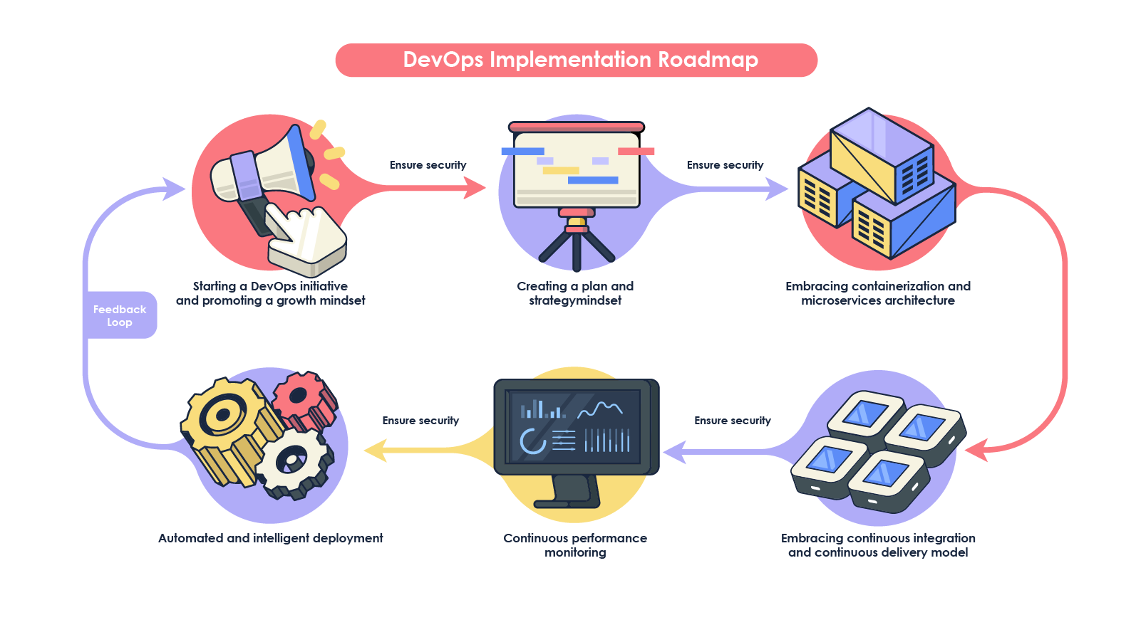 What is CI/CD Pipeline in DevOps?
