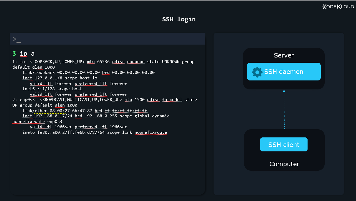 Linux - Local & Remote Graphical and Text Mode Console
