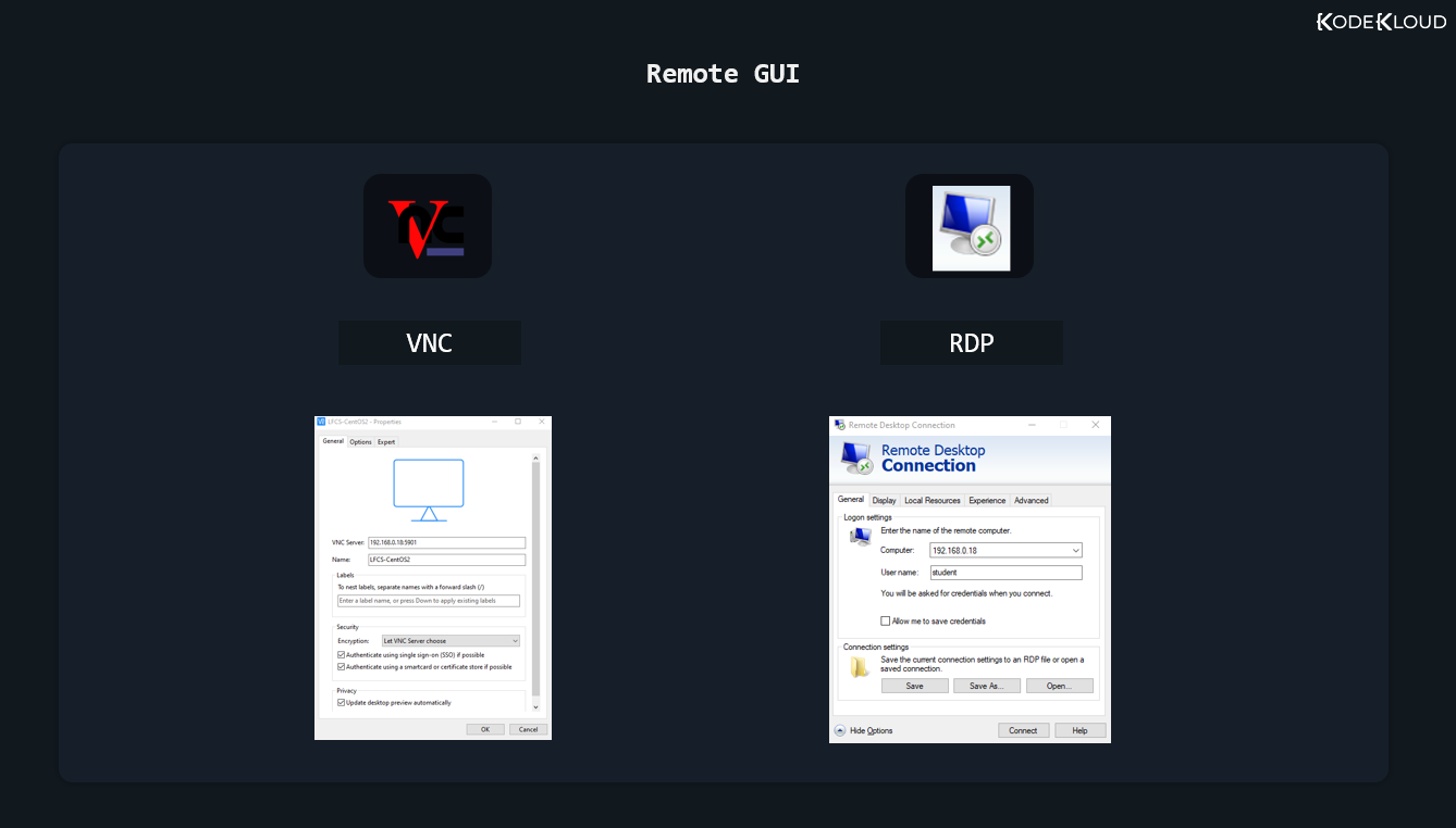 Linux - Local & Remote Graphical and Text Mode Console