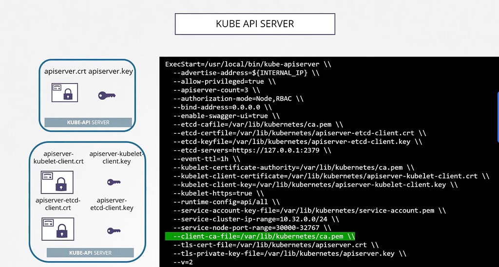 Question On Root Certificate Kubernetes Kodekloud Devops Learning Community 