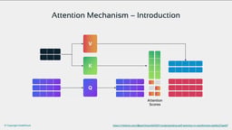 Understanding Attention Mechanisms In Transformers KodeKloud Understanding Attention Mechanisms In Transformers KodeKloud