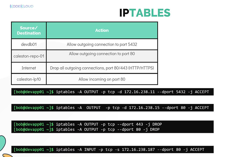 IP tables confusion - Securing the Environment lesson - Linux Basics ...