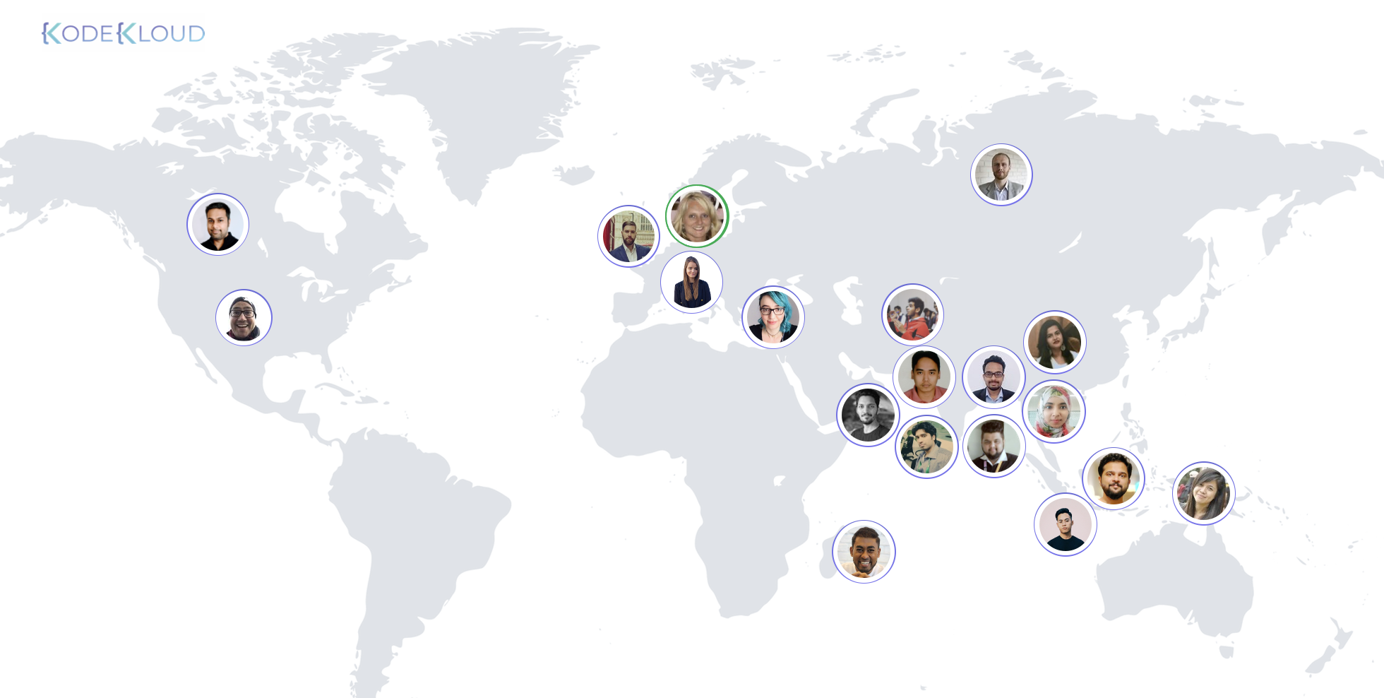 About Us | KodeKloud