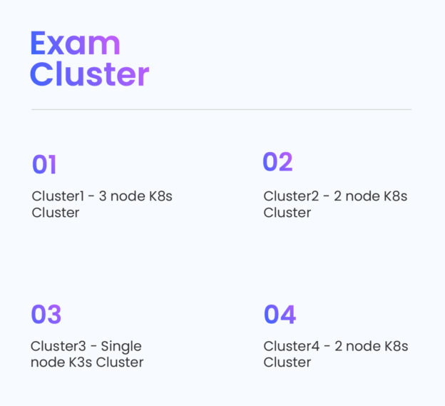 Ultimate Certified Kubernetes Administrator (CKA) Mock Exam Series ...